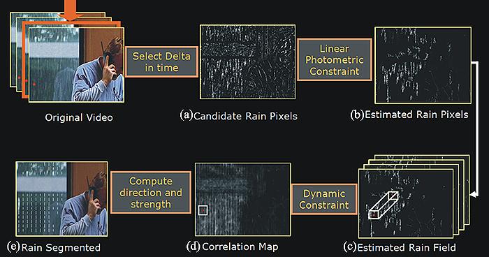 the figure shows some of the main steps of the detection algorithm a ...